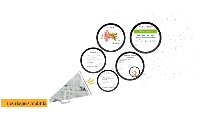 Les risques Auditifs by Margaux Emonin on Prezi