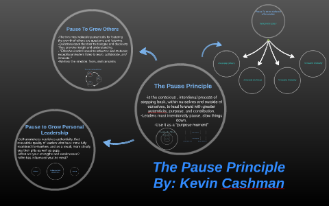 The Pause Principle By: Kevin Cashman by Nicole Torres on Prezi