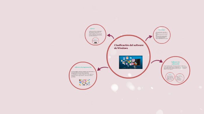 Clasificacion del software de Windows by Alexa Espinal on Prezi