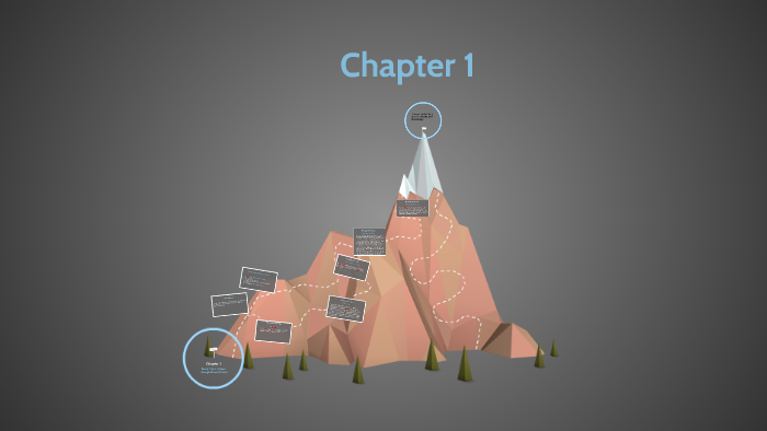 Chapter 1 : Every Trip is a Quest (Except When It's Not) by emery noll ...