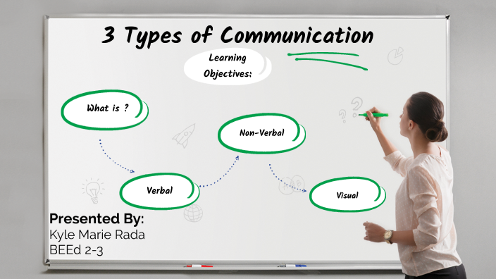 3 Types Of Communication By Kyle Marie Rada On Prezi