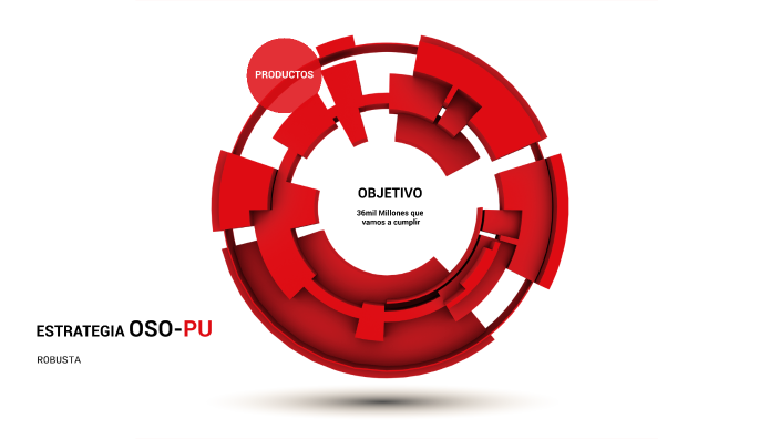 OSO PU by GABRIELA MORA on Prezi