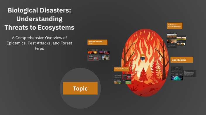 Biological Disasters: Understanding Threats to Ecosystems by Himani ...