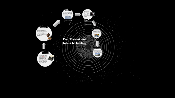 Past, Present and future technology by David Graham on Prezi