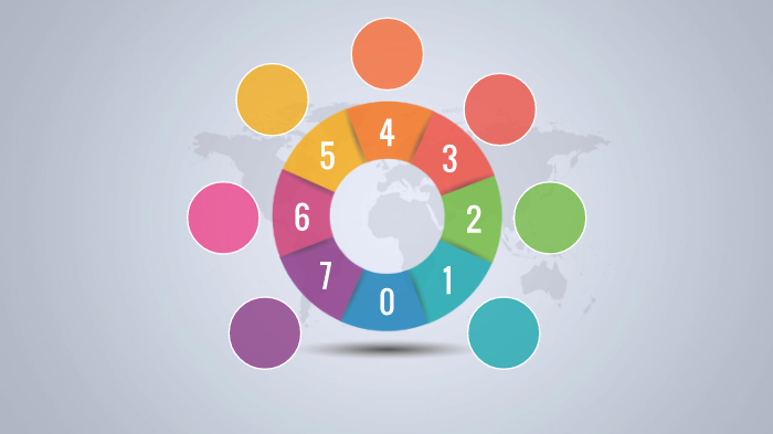 My Culture Project by Natalie M on Prezi