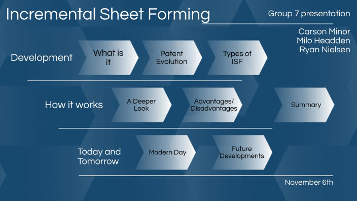 Incremental Sheet Forming by Ryan Nielsen on Prezi