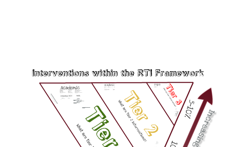 Interventions within the RTI Framework by Jason Green on Prezi