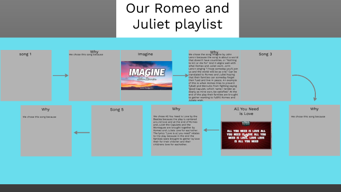 Our Romeo and Juliet playlist by IVALOO ANDERSON on Prezi