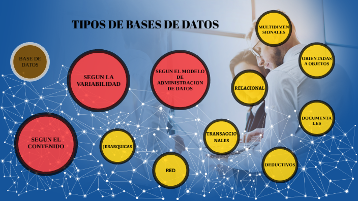 tipos de bases de datos by Elma Sparkler on Prezi