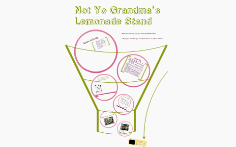 Economics: Lemonade Stand by Brianna Smith on Prezi