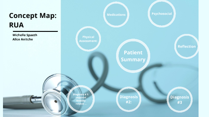 Concept Map: RUA by Michelle Spaeth on Prezi