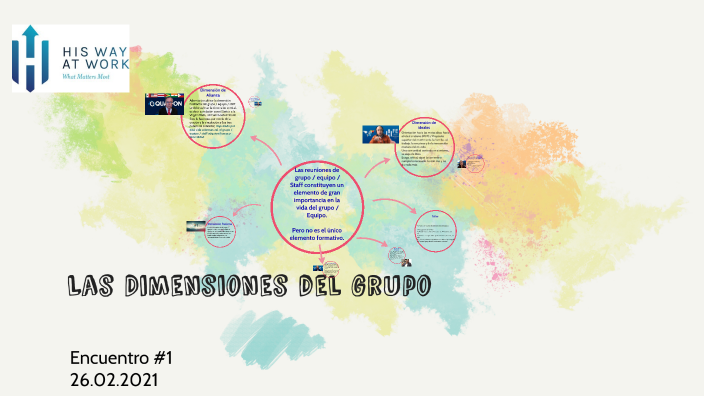 Las dimensiones del grupo by Alejandro Santos on Prezi