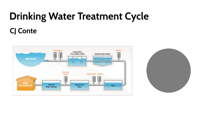 Drinking Water Treatment Cycle by Christian Conte on Prezi