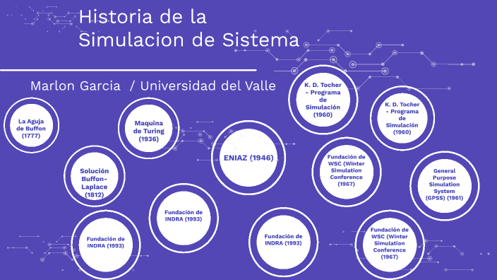 Historia de la simulación de Sistemas by Marlon Garcia on Prezi