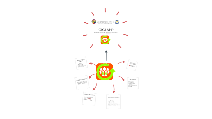 ¿QUÉ ES GIGI APP? by arrizon karen on Prezi
