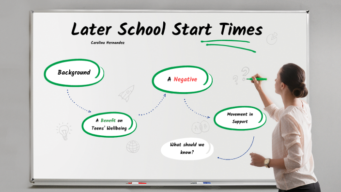 Later School Start Times by Carolina Hernandez on Prezi