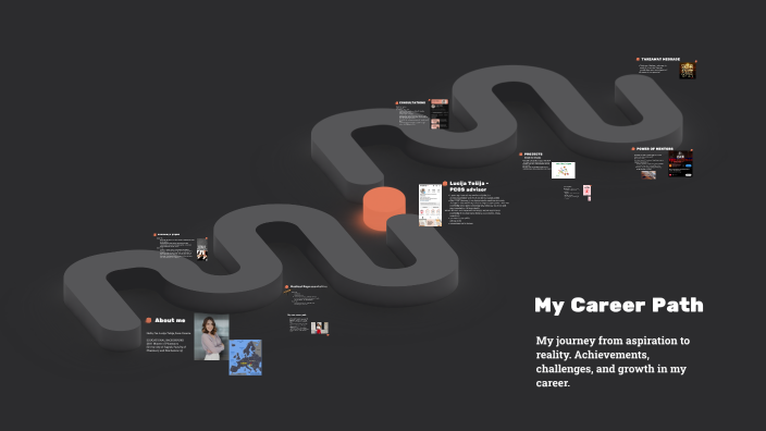 My Career Journey by Lucija Tešija on Prezi