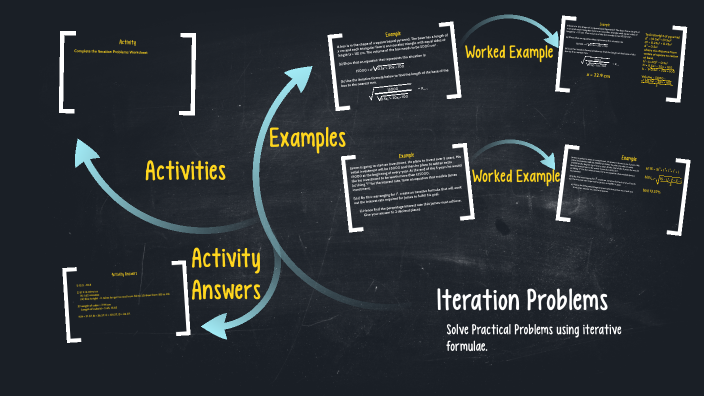 Iteration Problems by Mr Mattock on Prezi