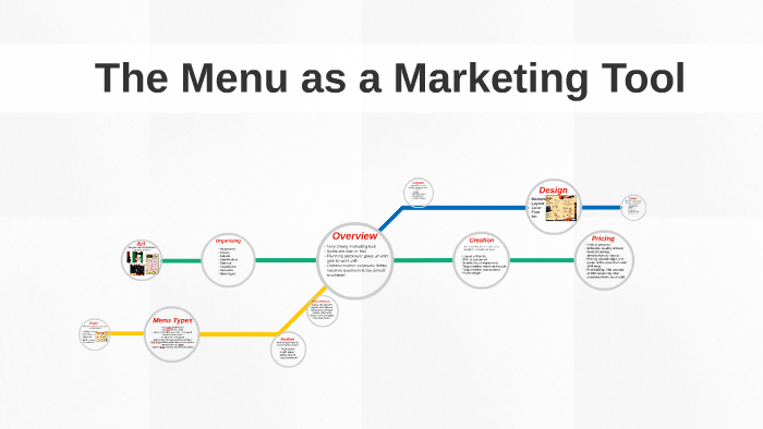 The Menu as a Marketing Tool by Caitlin Golden on Prezi