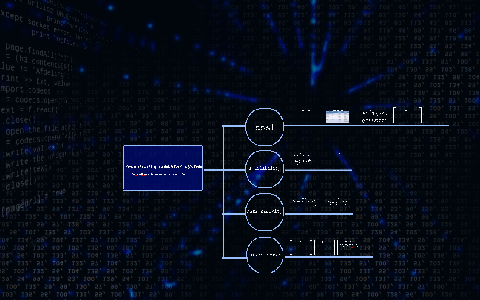 researching computer system by caitlin hodge on Prezi