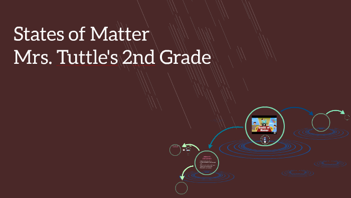 States of Matter by dani tuttle on Prezi