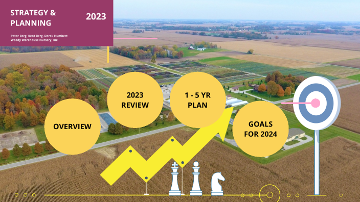 Strategy & Planning 2023 by holly berg on Prezi
