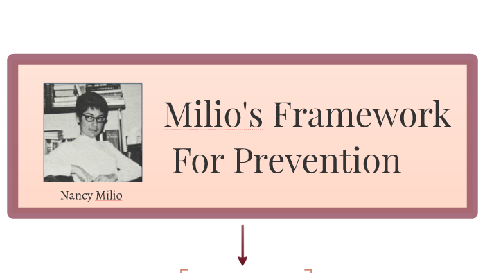 Milio's Framework For Prevntion by Nubyne Allen Ocritan on Prezi