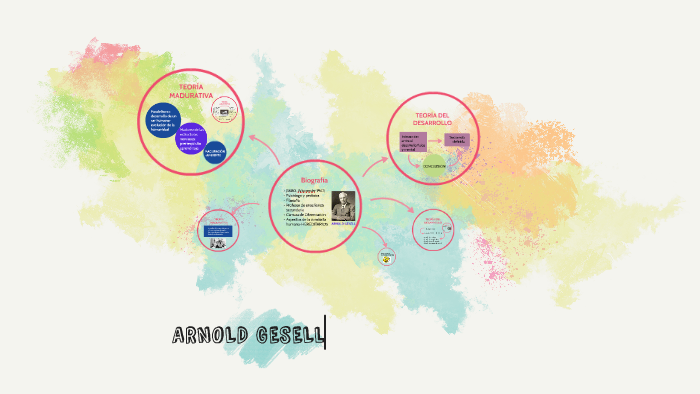 ARNOLD GESSEL by on Prezi