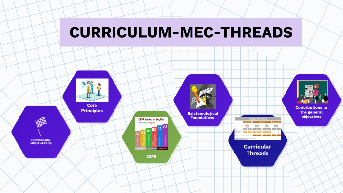 CURRICULUM-MEC-THREADS by BRANDON FERNANDO GORDILLO LARA on Prezi