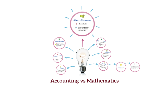 Accounting vs Mathematics by Jian Yang on Prezi