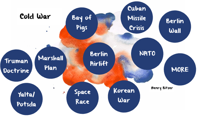 Cold War Timeline by Henry Bitzer on Prezi
