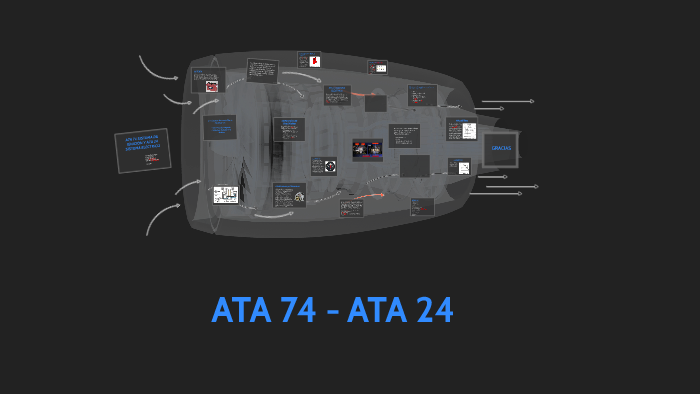 ATA 74 SISTEMA DE IGNICIÓN Y ATA 24 SISTEMA ELECTRICO by Conny Devia on ...