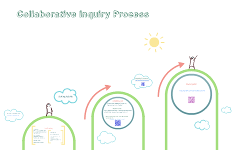 Collaborative Inquiry Process by Craig Entwistle on Prezi