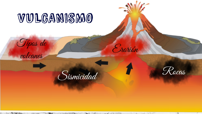 Vulcanismo by mons hernández on Prezi