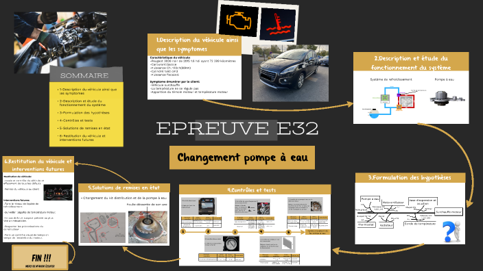 EPREUVE E32 by Mathis Ballet on Prezi