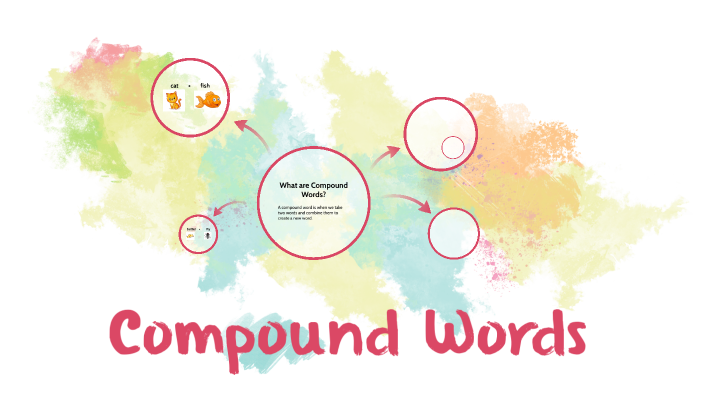 Compound Words by Samantha Giffin on Prezi