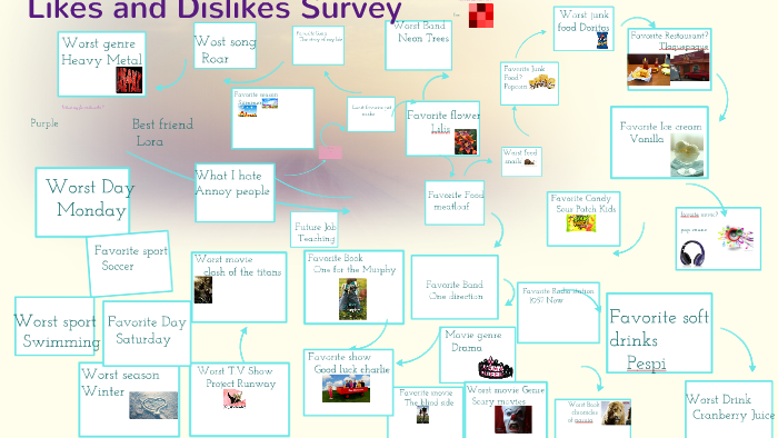 Likes and Dislikes Survey by Adriana Martinez on Prezi