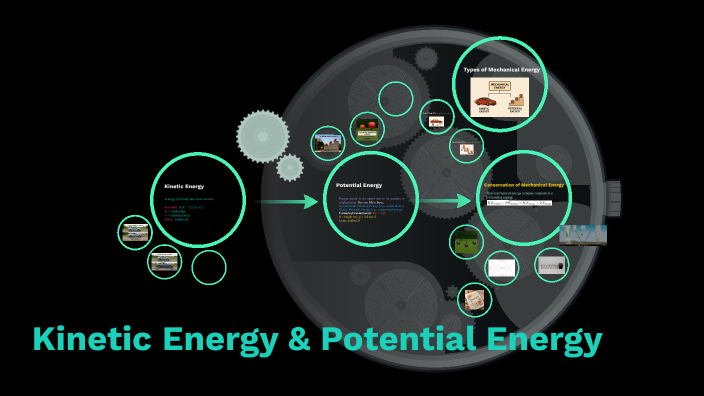 Kinetic Energy & Potential Energy by Ghaseb Makhadmeh on Prezi