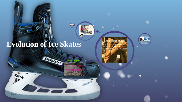 Evolution of Ice Skates by Ben poznick on Prezi