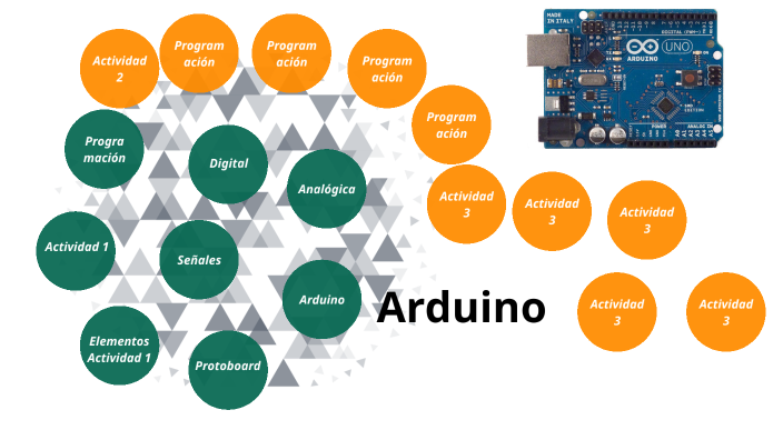 Arduino 2 by Lorena Vega Perez on Prezi