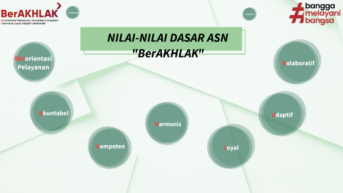 Pemaparan Materi Berakhlak by Nice Cahyani on Prezi