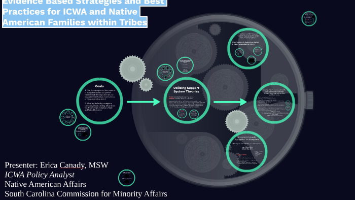 Best Practices for ICWA and Native American Families within by Erica ...