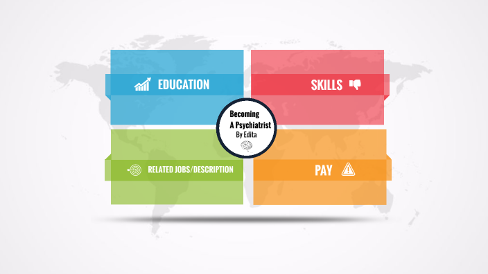2022- Civics and Careers Unit 4- Career Tree by Edita Treacy