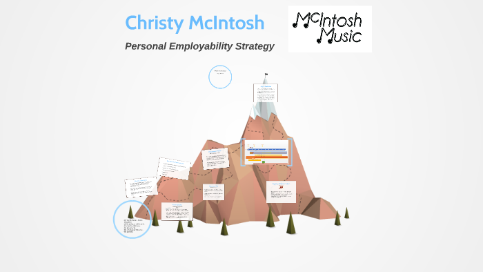 Christy McIntosh by Christy McIntosh on Prezi