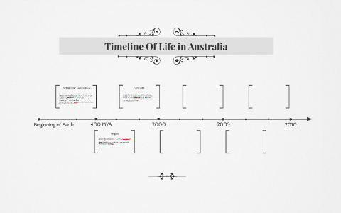 Timeline Of Australia by bradza rif on Prezi