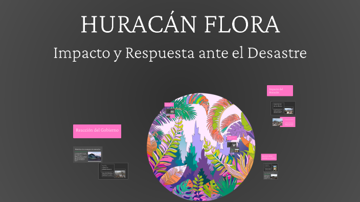 HURACÁN FLORA by Jorge on Prezi