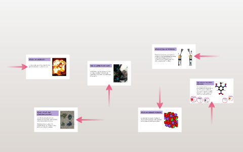 what is an explosion by stephanie chavez on Prezi
