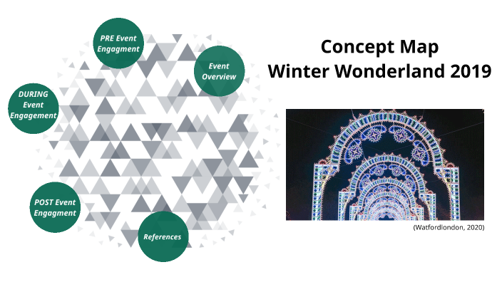 Concept Map - Winter Wonderland by shelly sharma on Prezi