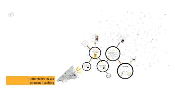 Competency-based Language Teaching by Marie Molina on Prezi