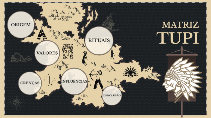 MATRIZ TUPI by Evelyn Souza on Prezi